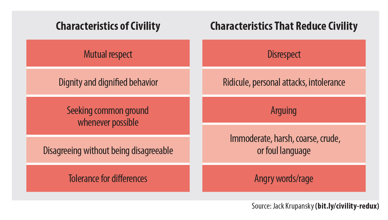 The Change-Making Power of Civility in Advocacy